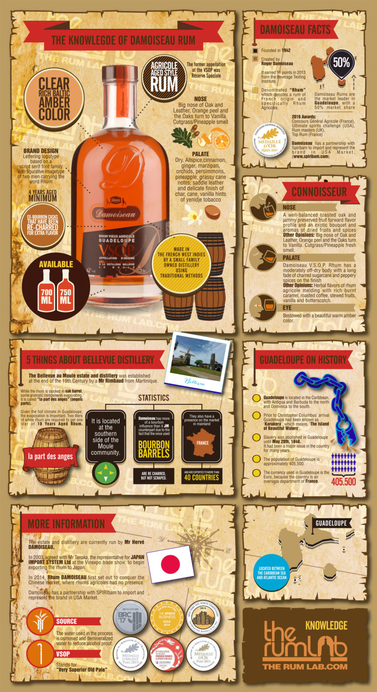The Knowledge of DAMOISEAU VSOP - The Rum Lab