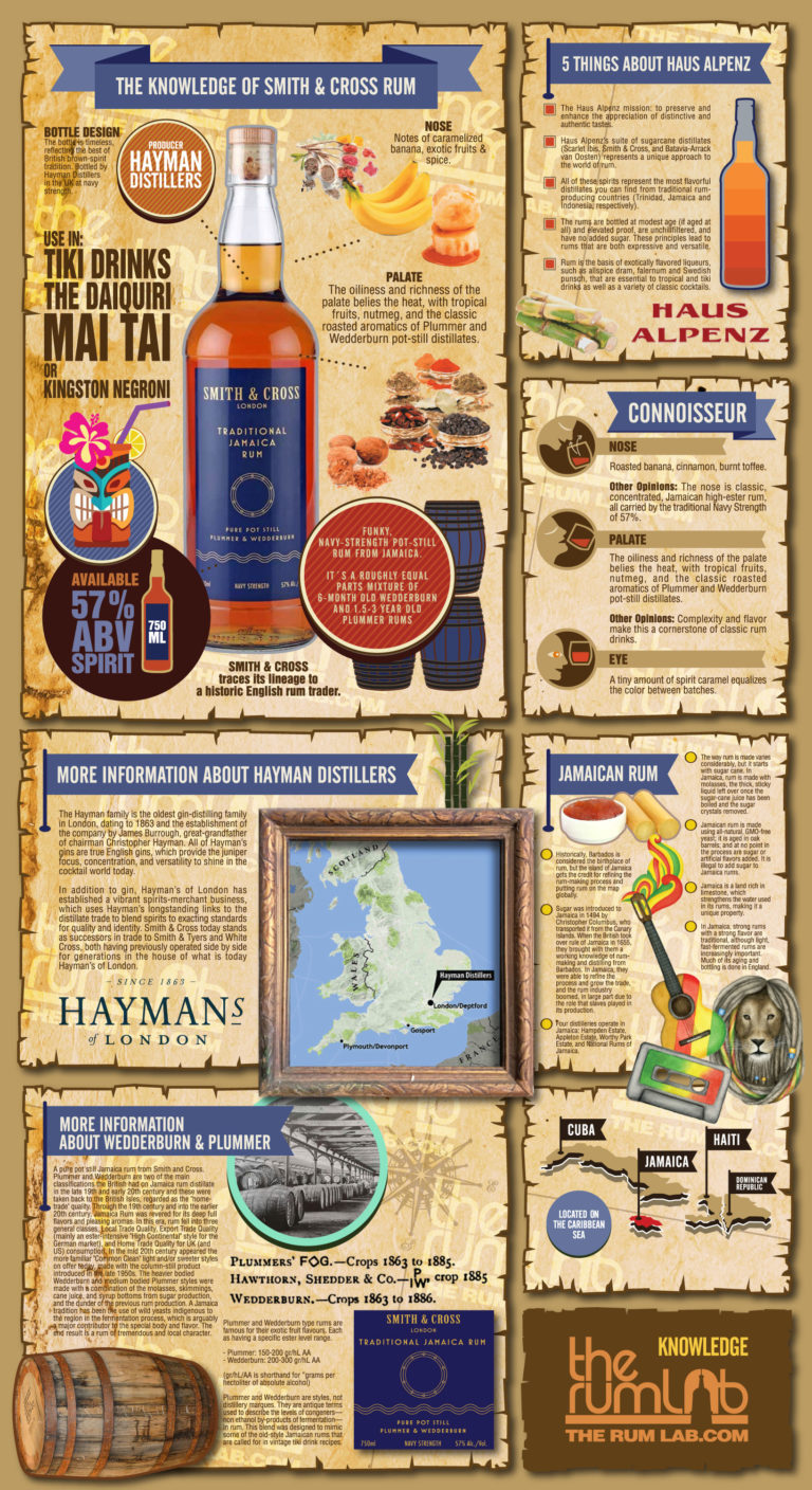 Rum Knowledge Infographic of the Week SMITH AND CROSS RUM