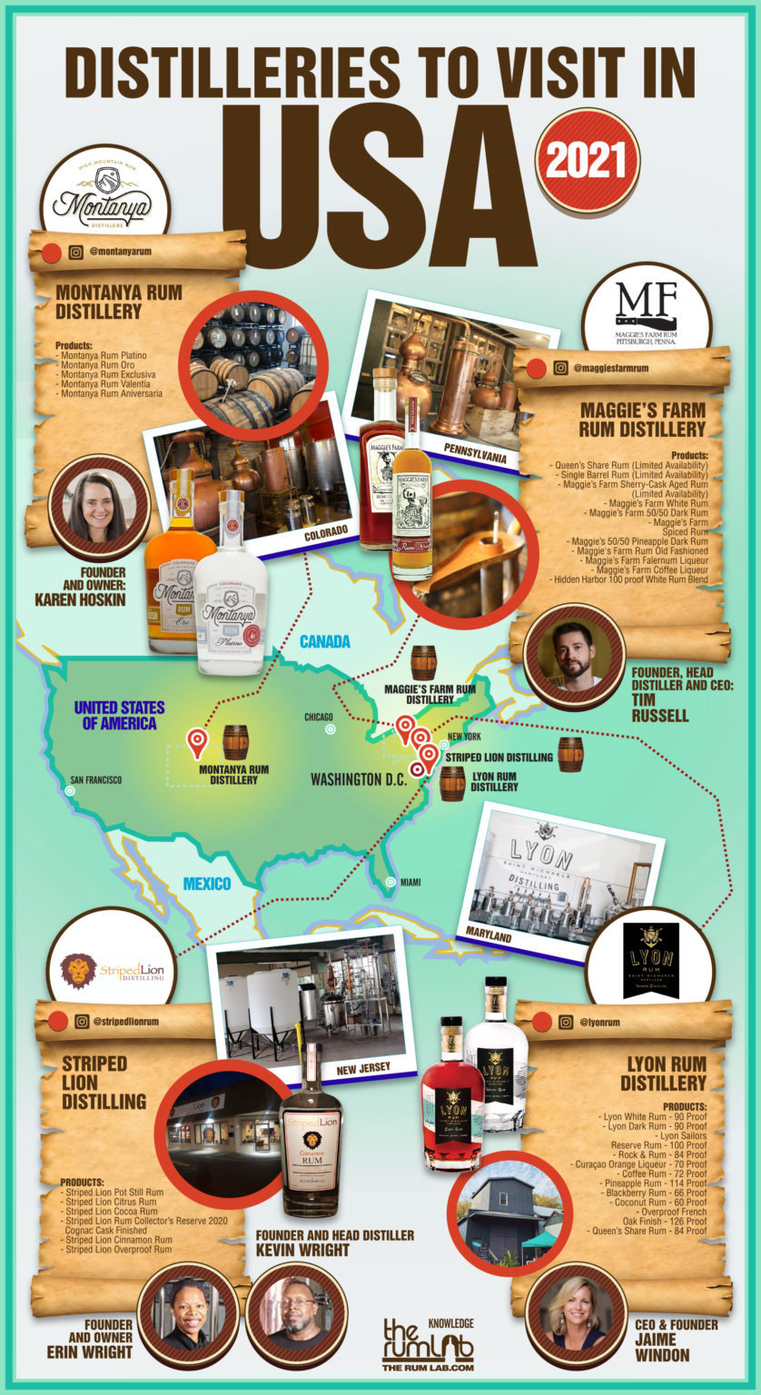 Rum Knowledge: Infographic of the Week DISTILLERIES TO VISIT IN ...