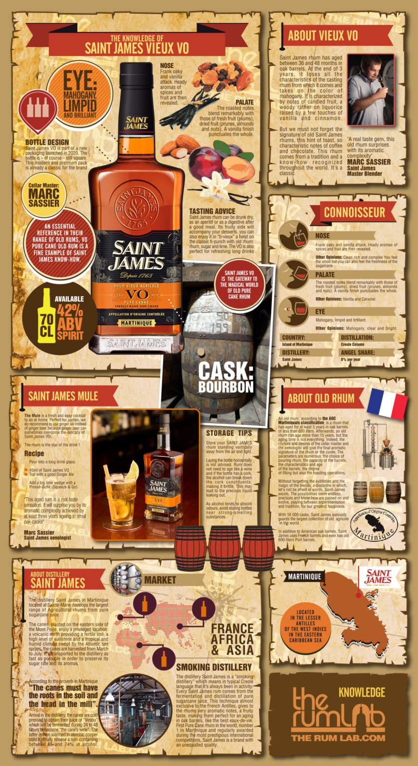 Rum Knowledge Infographic of the Week: ST. JAMES VIEUX VO - The Rum Lab